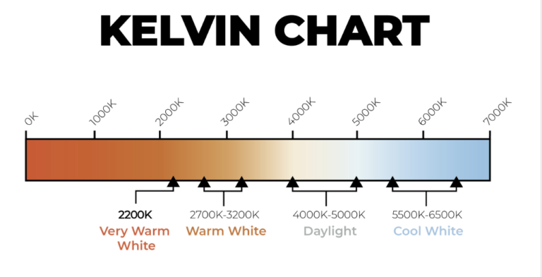 Choosing the Right Color Temperature for Your Car's LED Headlights