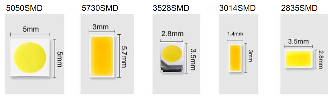 Exploring the Five Types of Automotive LED Bulb Chips - HiLowBin