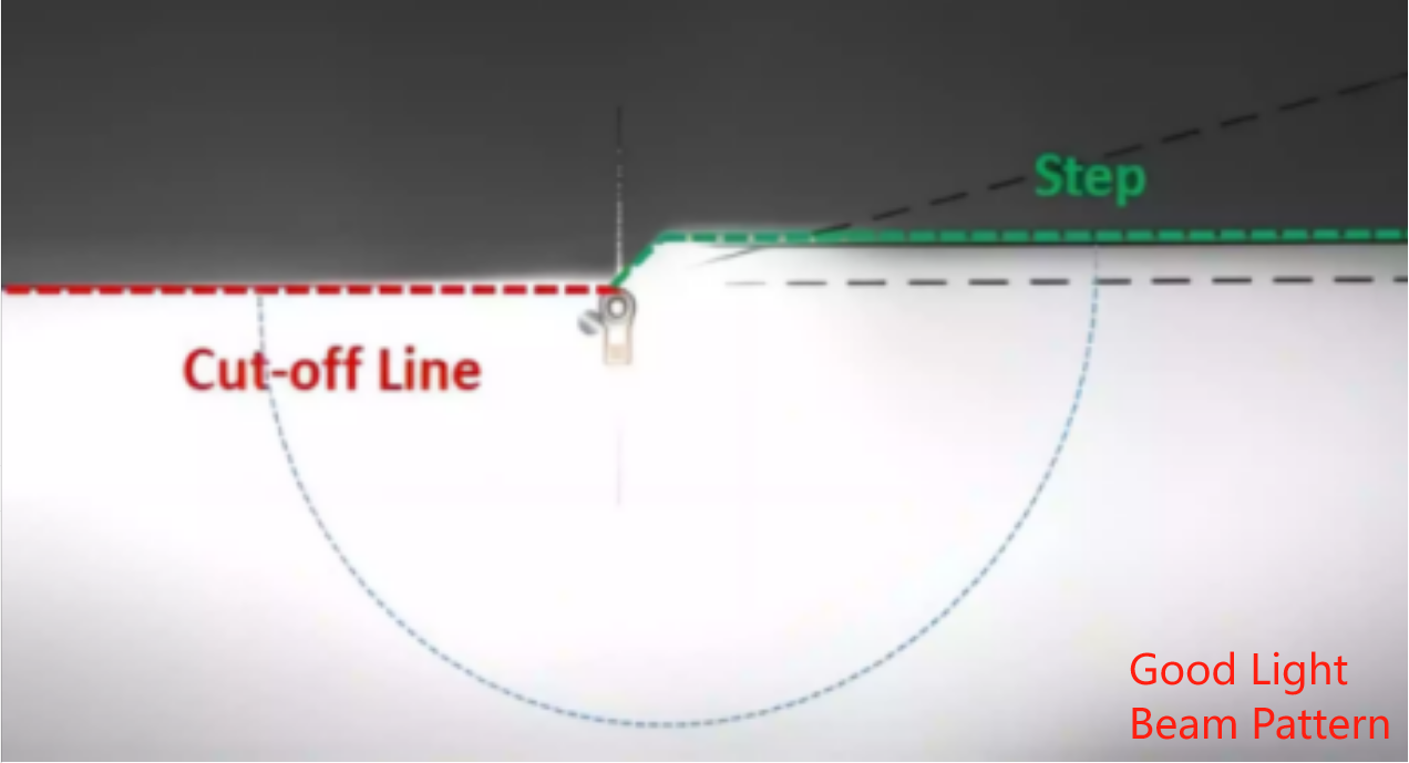How to Get the Best Beam Pattern from Your LED Headlights? - HiLowBin